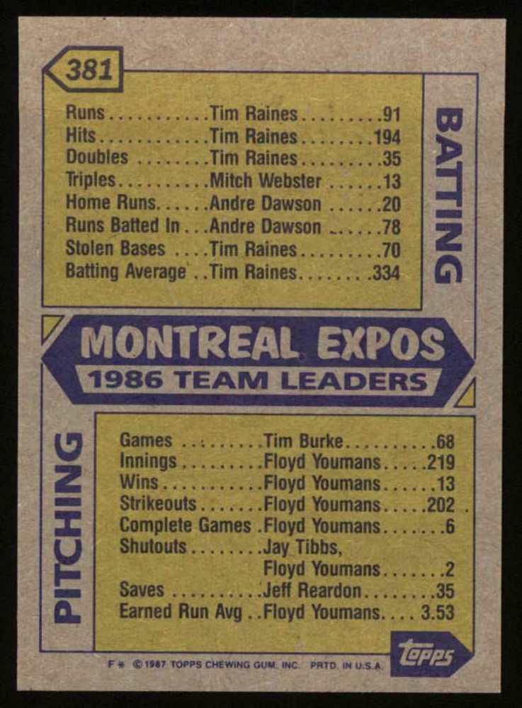 1987 Topps Montreal Expos Team Set