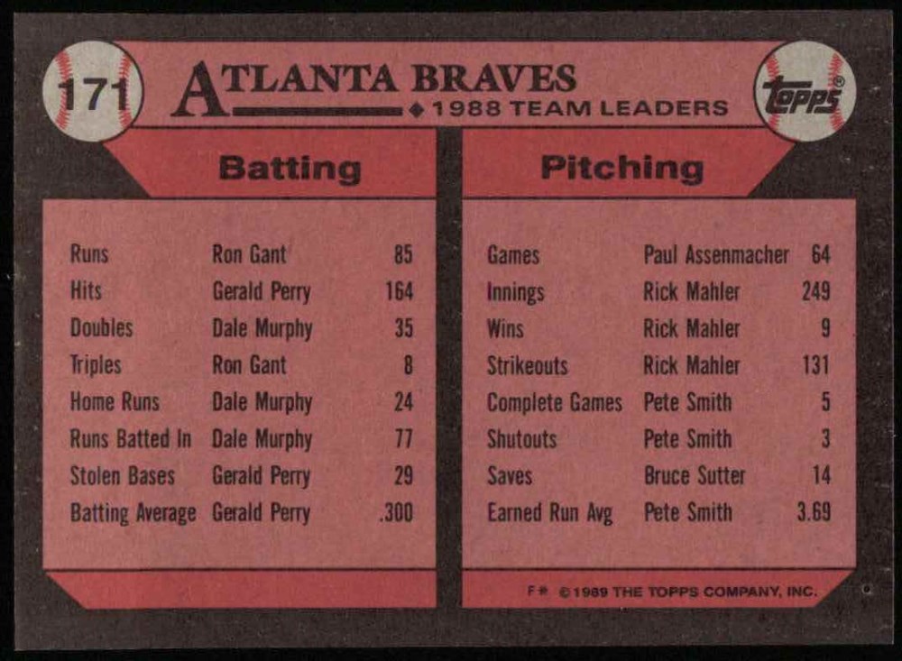 1989 Topps #171 Braves Leaders Andres Thomas