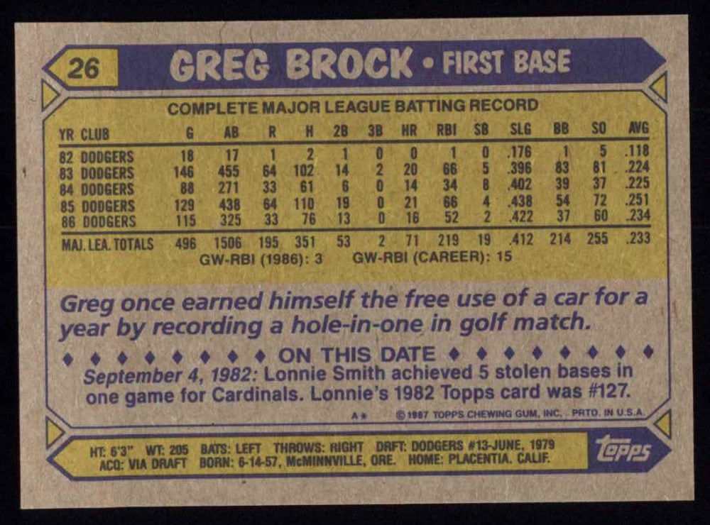 1987 Topps Baseball Complete Set (in Box)