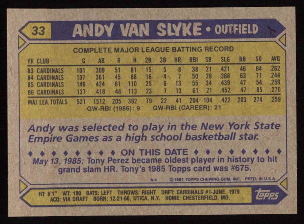 1987 Topps Baseball Complete Set (in Box)