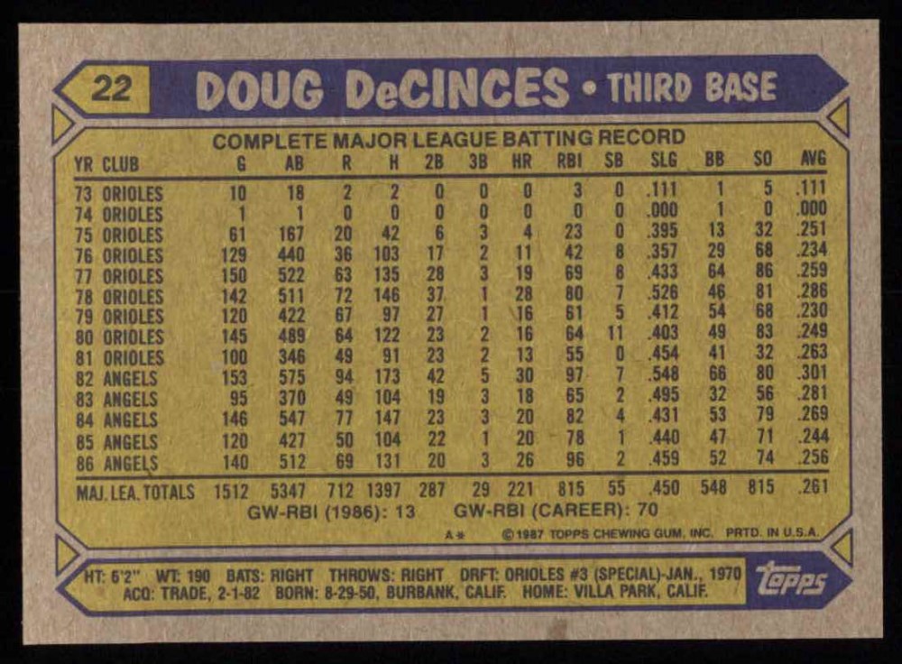 1987 Topps Baseball Complete Set (in Box)