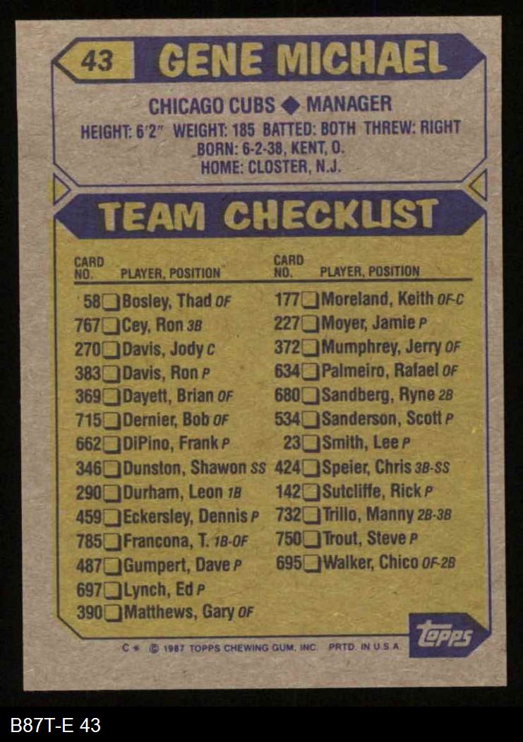 1987 Topps Baseball Complete Set (In Box)