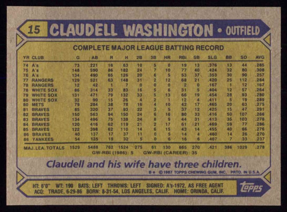 1987 Topps Baseball Complete Set (In Box)