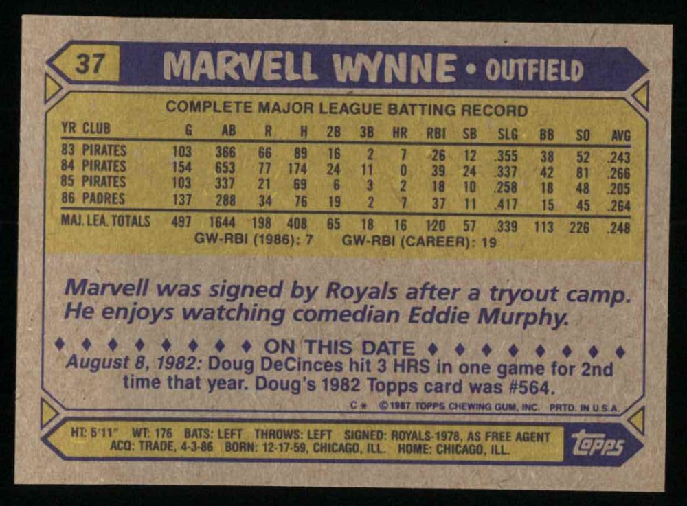 1987 Topps Baseball Complete Set (in Box)