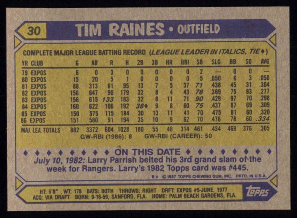 1987 Topps Baseball Complete Set (In Box)