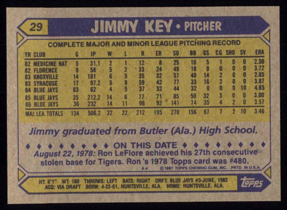 1987 Topps Baseball Complete Set (In Box)