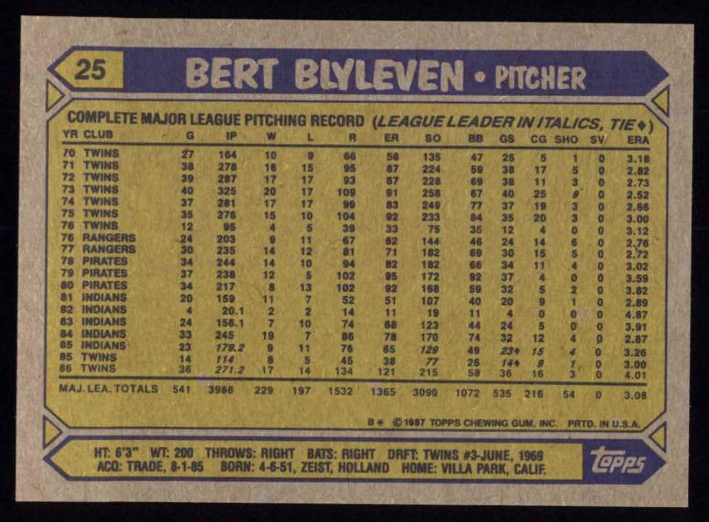 1987 Topps Baseball Complete Set (in Box)