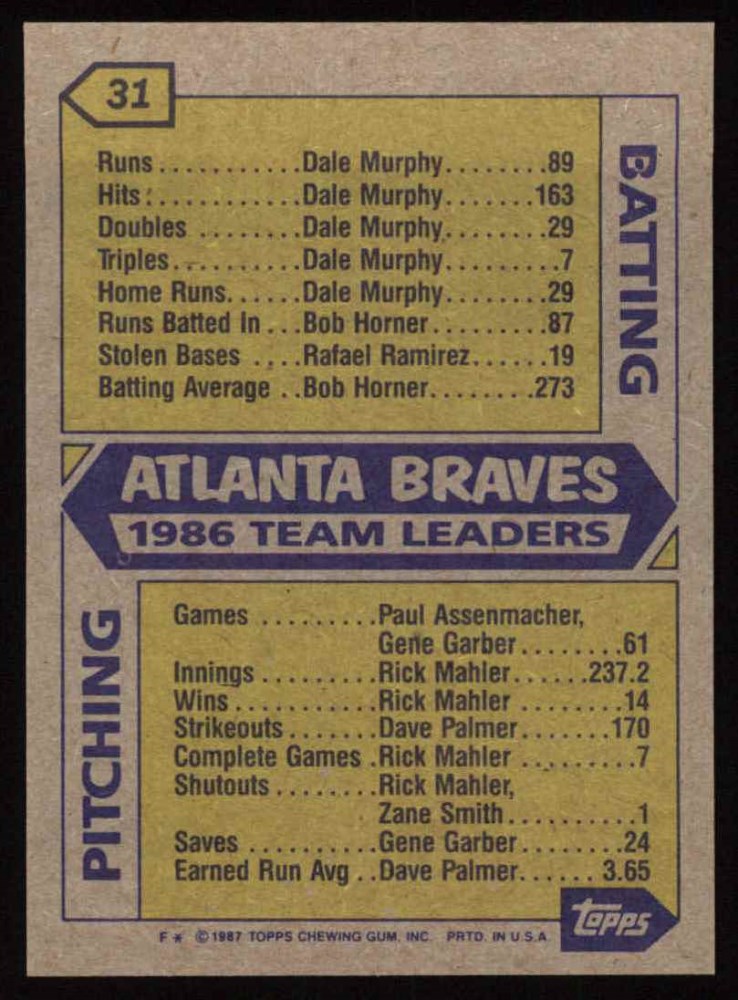 1987 Topps Baseball Complete Set (In Box)