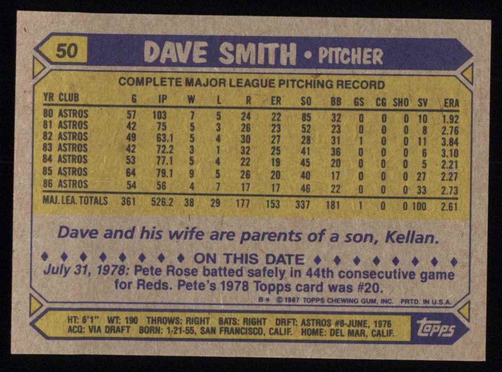 1987 Topps Baseball Complete Set (in Box)