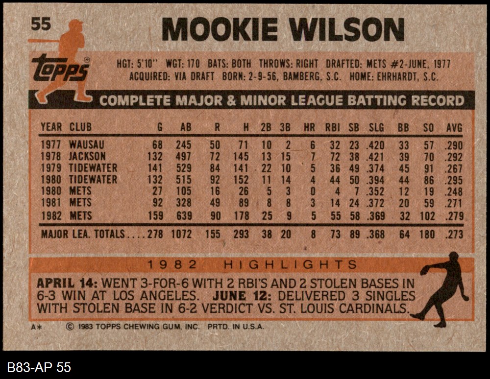 1983 Topps New York Mets Team Set