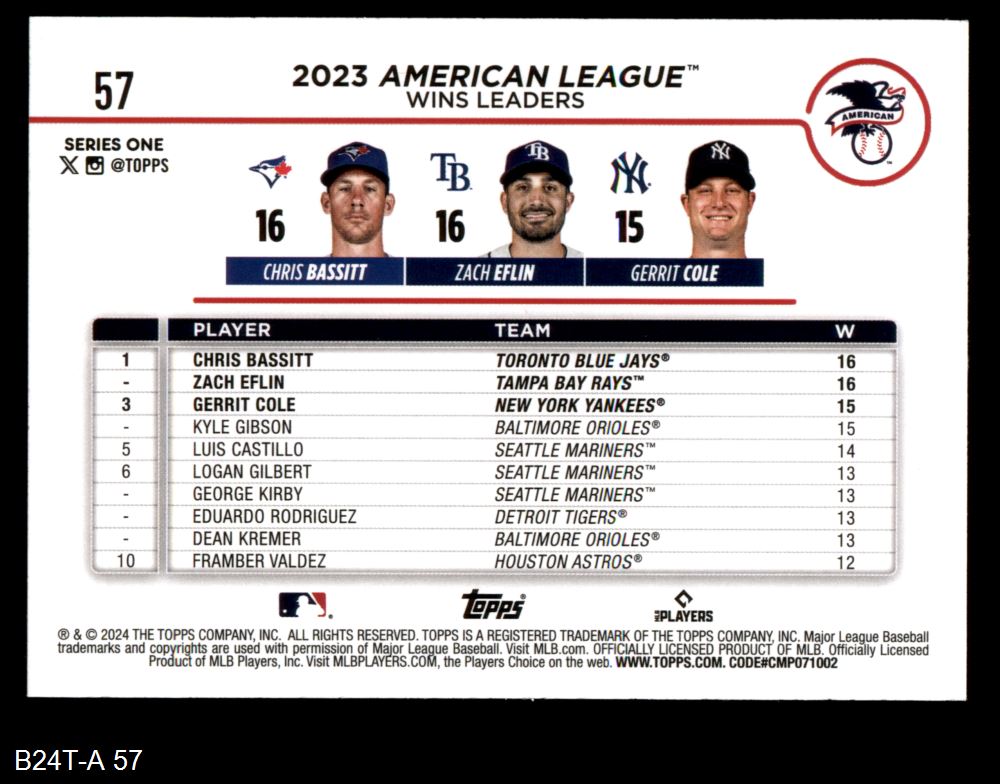 2024 Topps New York Yankees Team Set