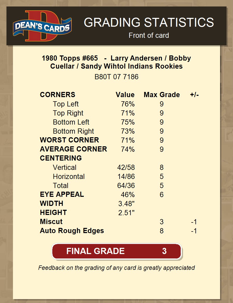 1980 Topps #665 - Larry Andersen / Bobby Cuellar / Sandy Wihtol Indians ...