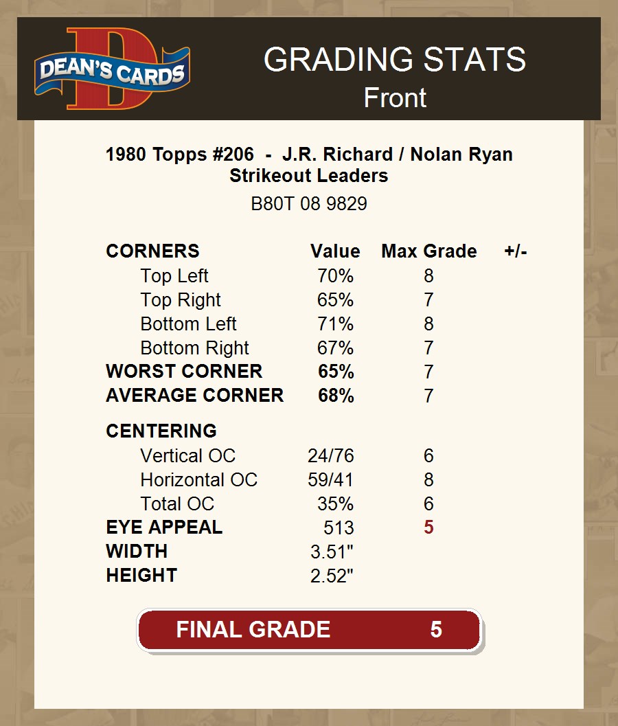 1980 Topps #206 - J.R. Richard / Nolan Ryan Strikeout Leaders
