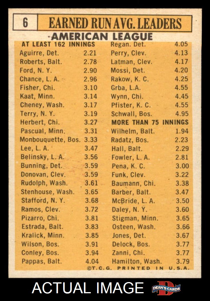 1963 Topps Baseball Complete Set