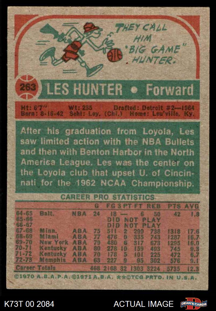 1973 Topps -74 Memphis Tams (Pros) Team Set