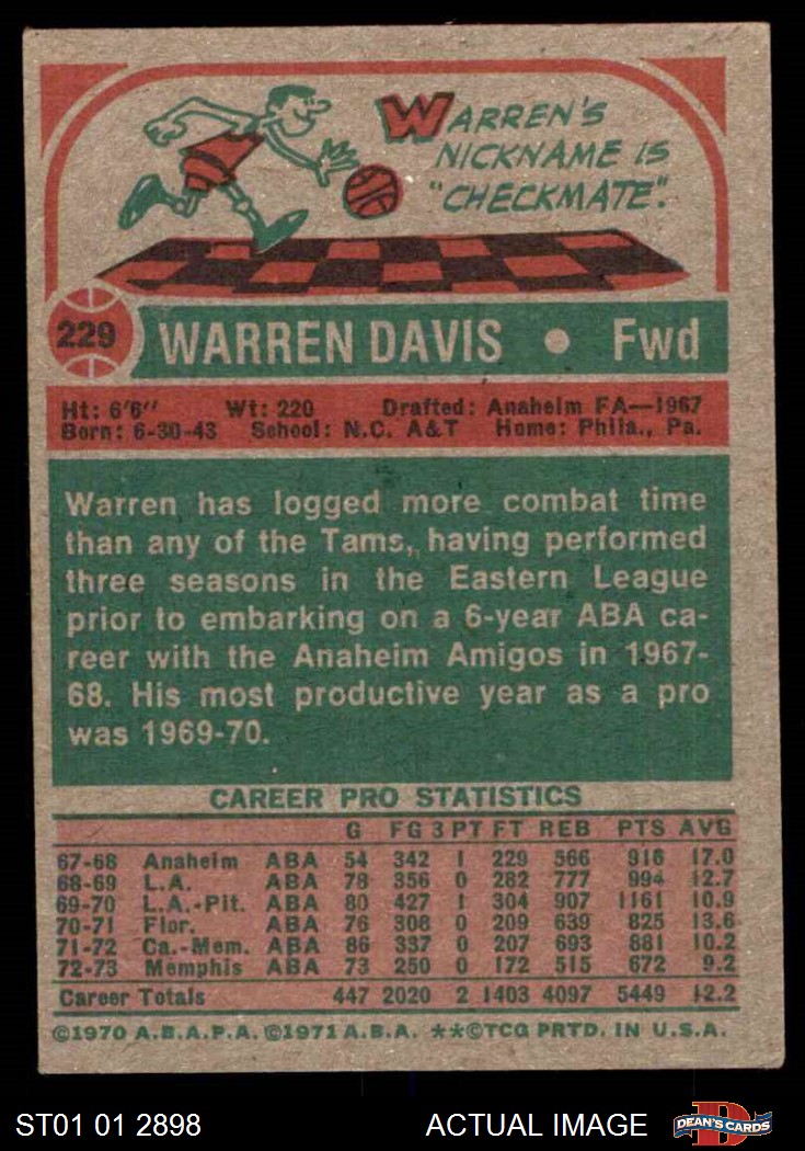 1973 Topps -74 Memphis Tams (Pros) Team Set