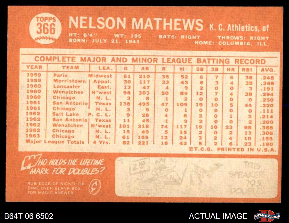 1964 Topps Kansas City Athletics ( A's ) Team Set