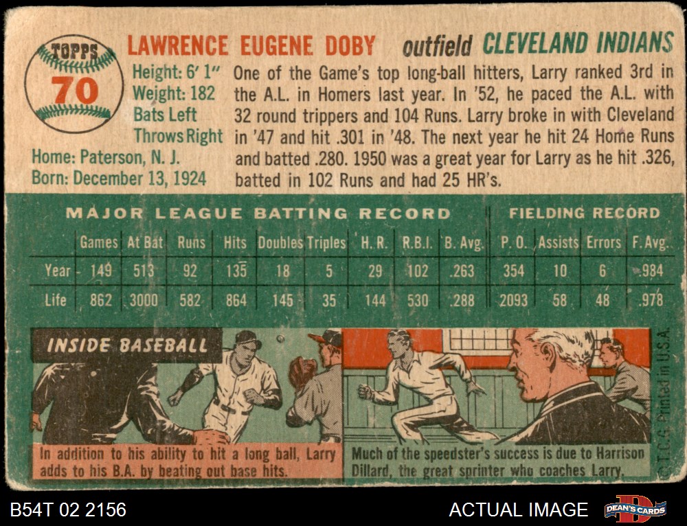 1954 Topps Cleveland Indians Team Set