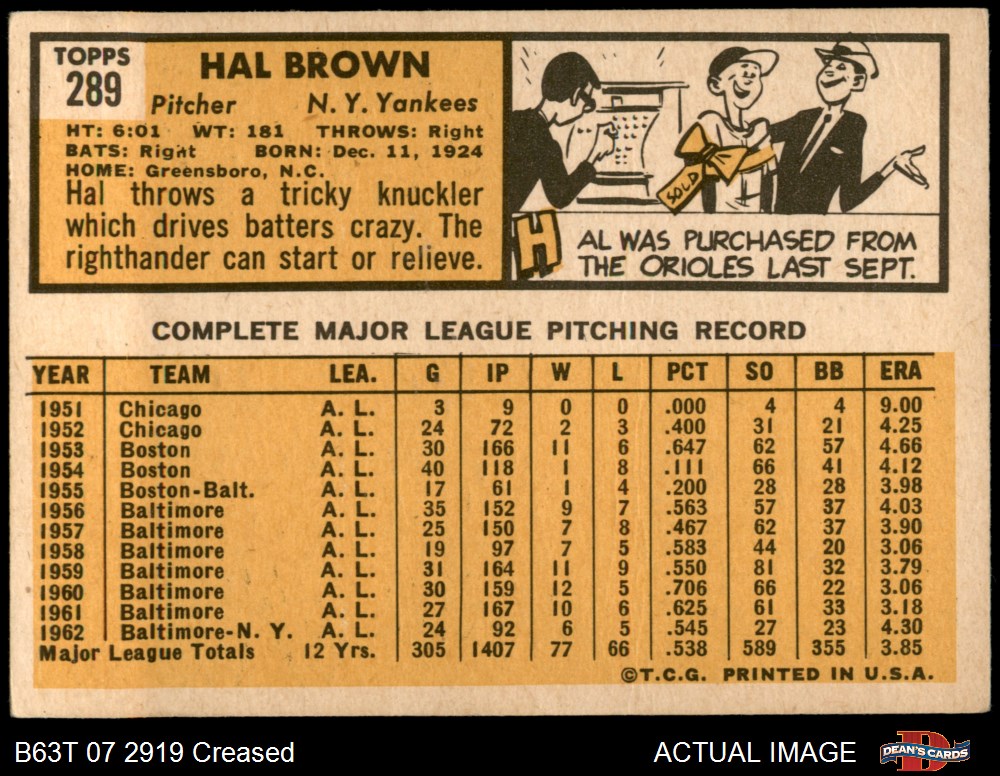 1963 Topps New York Yankees Team Set