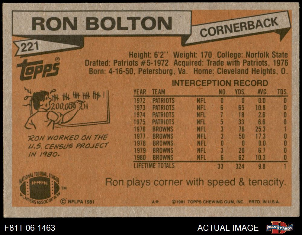 1981 Topps #221 Ron Bolton