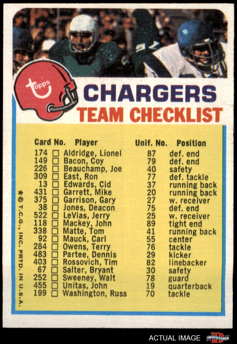 1973 Topps Football Team Checklist Complete Set
