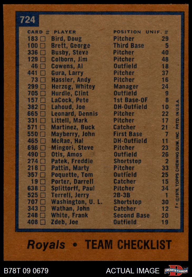 1978 Topps #724 Royals Team Checklist