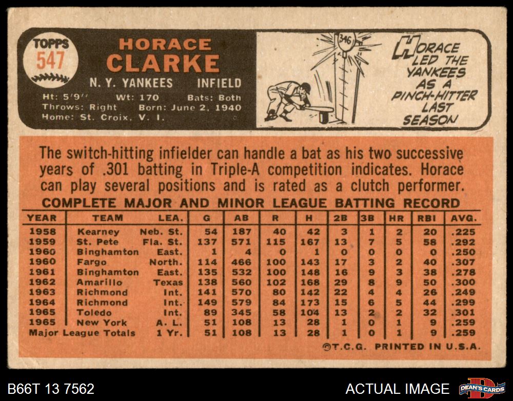 1966 Topps #547 Horace Clarke
